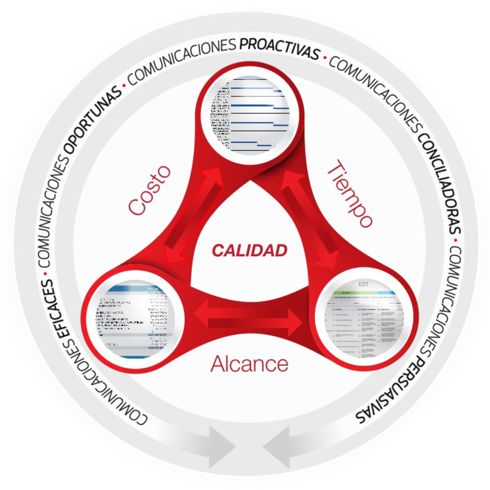 Gestión de proyectos | Somos Thermoandina